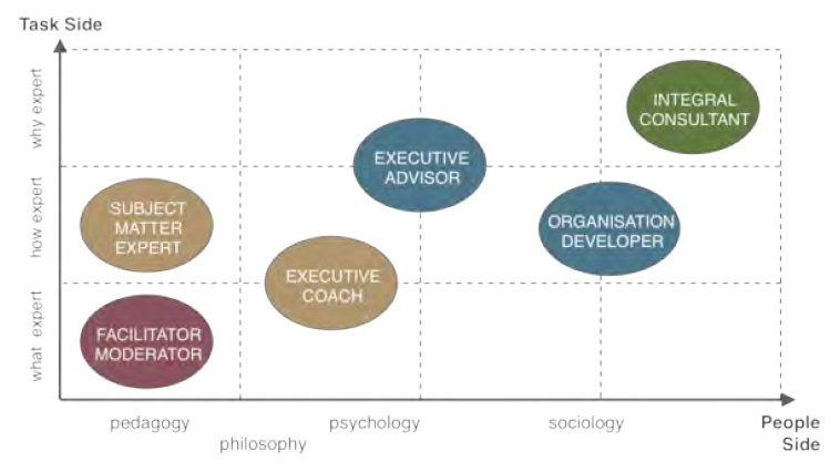 1492-task-vs-people - 1492